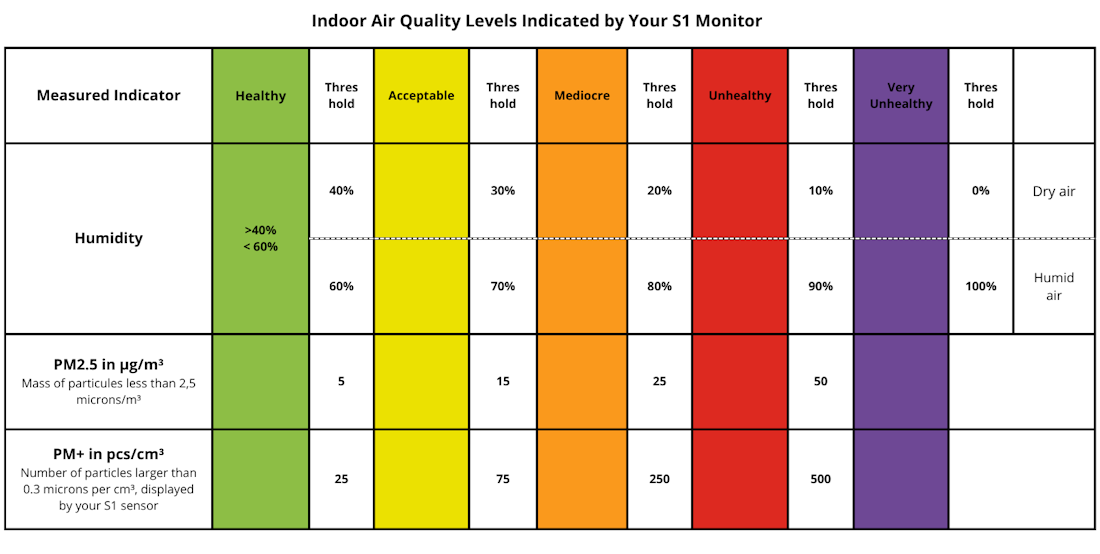 Air Quality Sensor Essentials: Which Indicators Should It Rely On and Why?